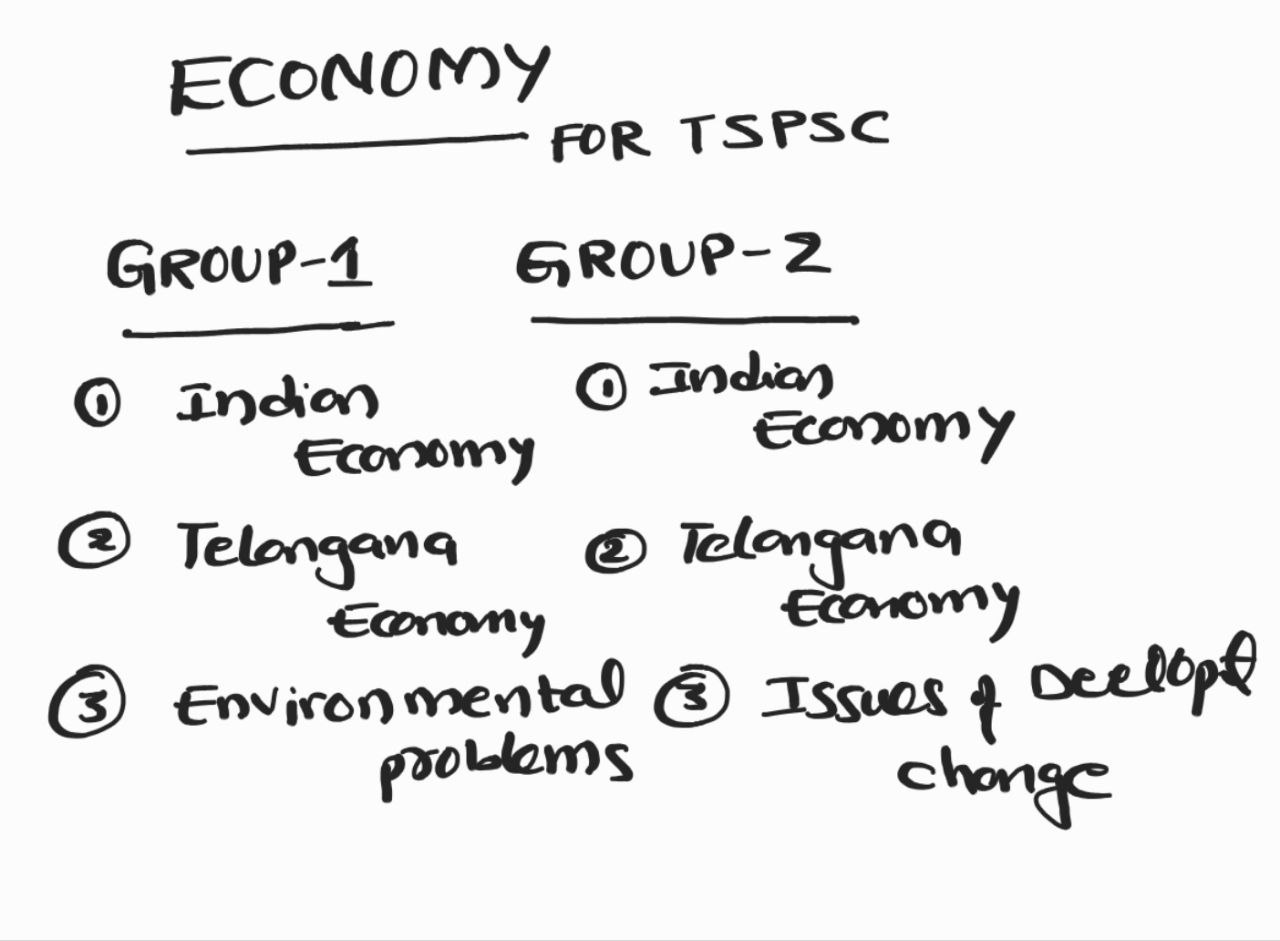 SVR ACADEMY BEST ONLINE COACHING FOR APPSC/TSPSC GROUPS